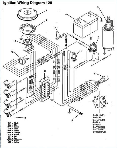 Yamaha 2 Stroke Outboard Wiring Diagram