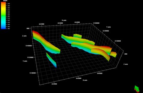 Fault Model Fig 2 Layer Model Download Scientific Diagram
