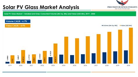 Solar Pv Glass Market Size Price Trends Forecast 2031