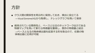 Reasoning Rcnn Unifying Adaptive Global Reasoning Into Large