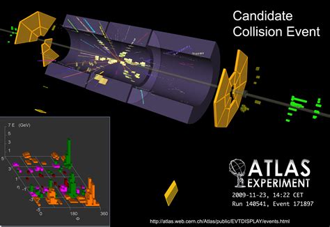 The Atlas Experiment At Cern S Lhc