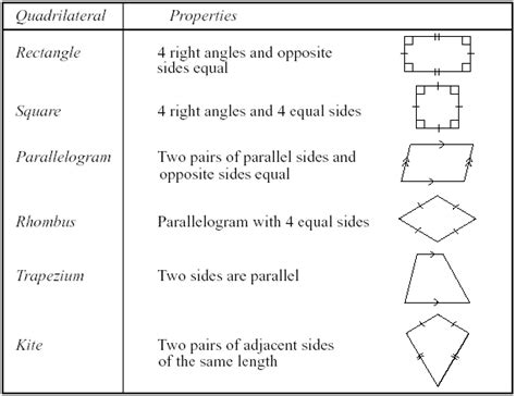 Unit 15 Section 4 Quadrilaterals Classifying Quadrilaterals Math Geometry Math