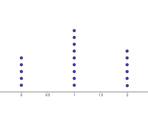a discrete variable can take on only the values 0 1 or 2 quizlet