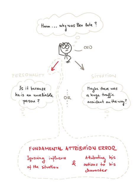 Fundamental Attribution Error This Cognitive Bias Destroys Relationships