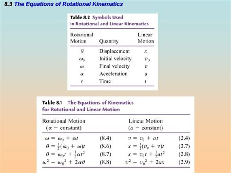 Chapter Rotational Kinematics Rotational Motion