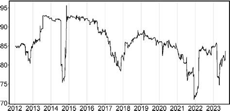 Table 1 From Volatility Connectedness Of Chinese Financial Institutions Evidence From A