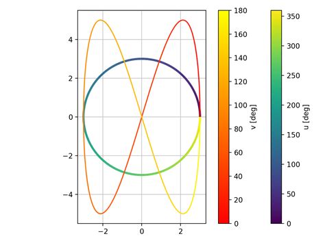 Functions Sympy Plotting Backends Documentation