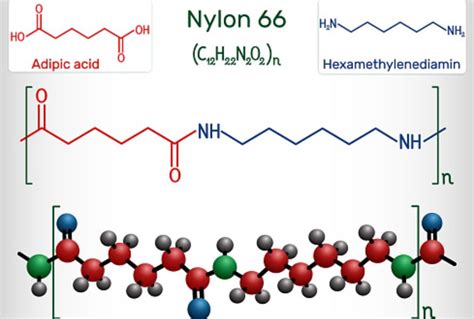 Tìm Hiểu Cấu Tạo đặc Tính ứng Dụng Của Sợi Nylon 6 Và Nylon 66