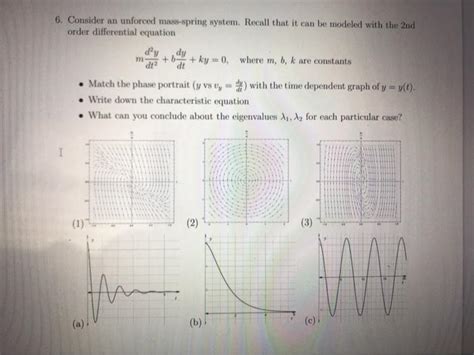Solved M 6 Consider An Unforced Mass Spring System Recall