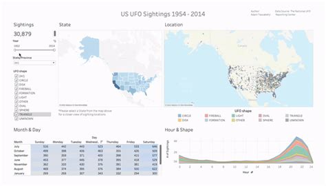 GitHub Adamtassabehji Aliens Dashboard Dashboard Depicting UFO