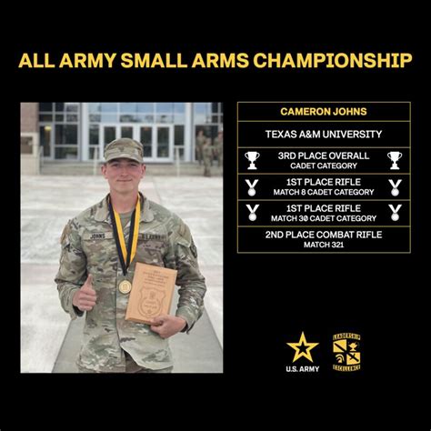 Tamu Armyrotc On Linkedin Allarmy2023