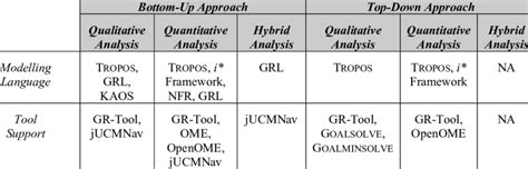 Comparison Between Analysis Approaches Download Scientific Diagram