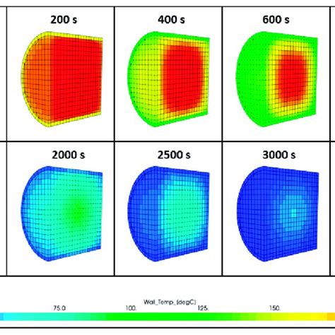 Evolution Of Monoliths 3d Thermal Field During Cooling Down Under