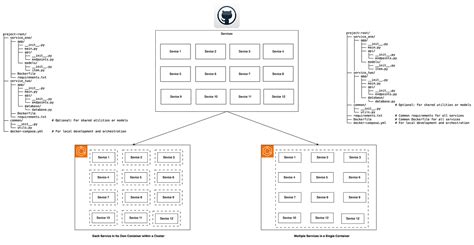 Building A Serverless Full Stack App Harnessing React And Aws Lambda