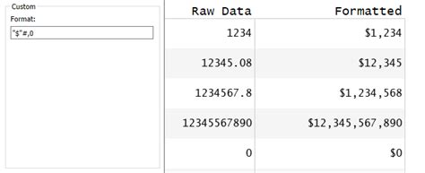 Tableau Custom Number Formatting Part Datavis Blog