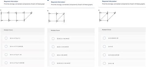 Solved Required Information Find The Strongly Connected Chegg