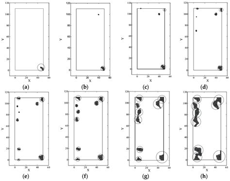 Clustering Results Of The Projection Points On Each Cross Plane A