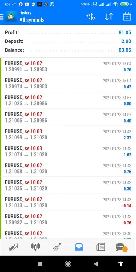 EURUSD Forex Scalping Robot FREE Download ForexCracked