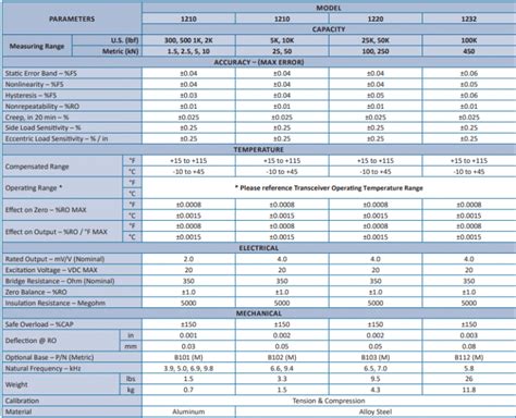 1200wts Wireless Load Cell Interface Force Measurements