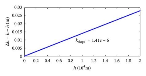 A Approximate Ellipsoidal Model B Approximate Ellipsoid Model Download Scientific Diagram