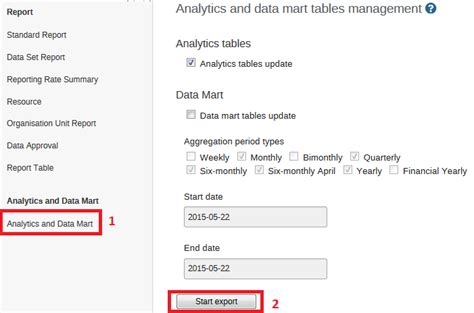 Charts Dhis2 Data Visutalizationreports Stack Overflow