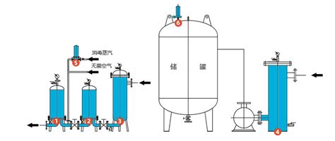 上海过滤器有限公司物料除杂、澄清、无菌过滤系统