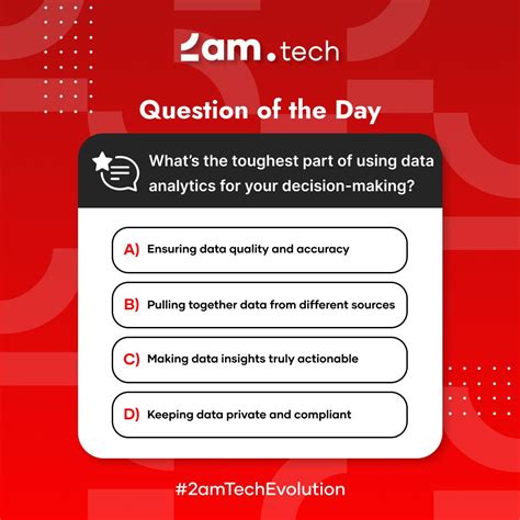 2am tech on linkedin 2amtech techevolution techpoll