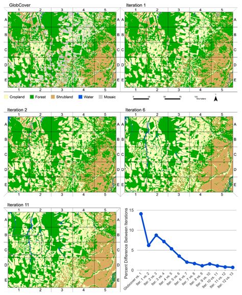 Progression From Globcover 2009 Lulc Classification Upper Left Panel