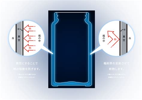 テクノロジー タイガー魔法瓶