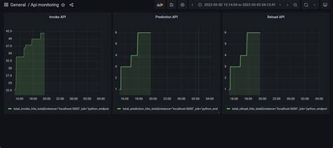 GitHub Ketangangal ML Production Architecture