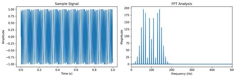 hands on basic fft analysis in python a comprehensive guide by ali