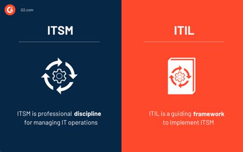 Itil Vs Itsm Difference Itil Vs Itsm Key Differences And Comparisons Kksurc