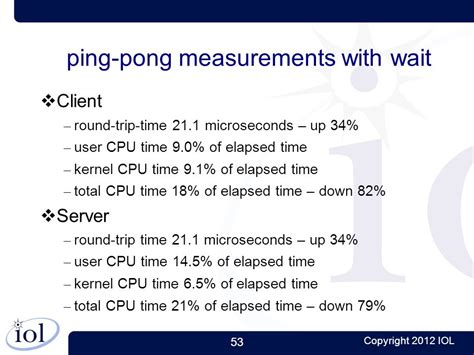 introduction to rdma programming ppt download