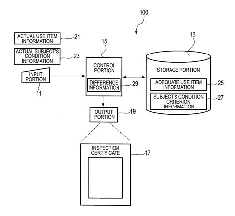 Medical Inspection Aid System Medical Inspection Aid Method And