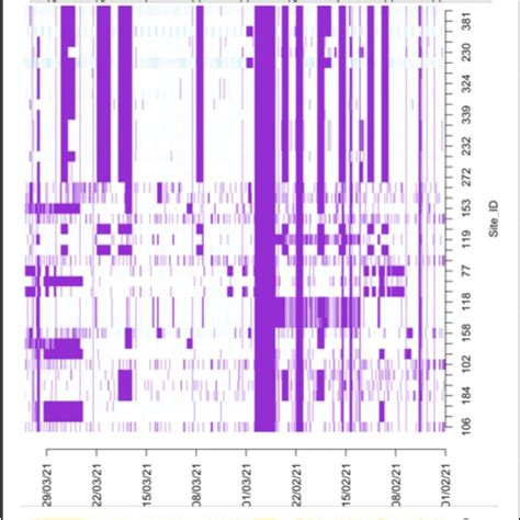 Matrix Plot For Subgroup Low Percent Missing Top Panel Mid Download Scientific Diagram