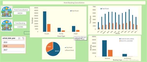 Aryan Raj On Linkedin Dataanalysis Excel Hotelier Revenuemanagement