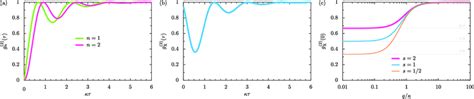 The Unbalanced Dimer And Its Correlations Panel A Second Order