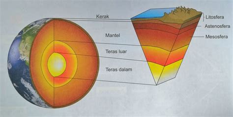 Sistem Dan Struktur Bumi Riset
