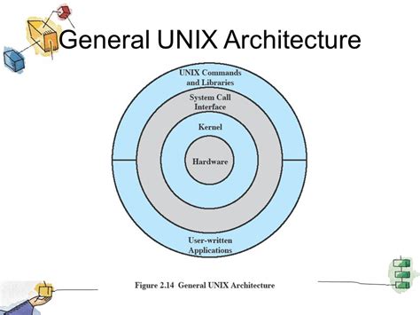 Chapter 2 Operating System Overview Ppt Video Online Download