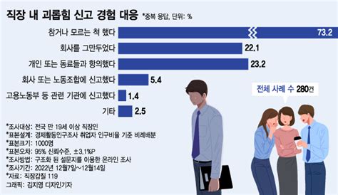 직장 내 괴롭힘 인정받았습니다1 사건 경위 네이버 블로그