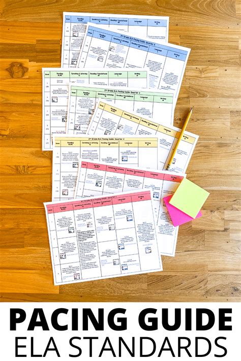 Switching To Standards Based Grading And Report Cards