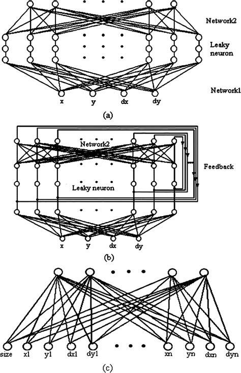 Comparison Between Neural Network Structures A Neural Network