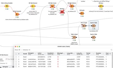 SQLite Bad Value For Type BigDecimal KNIME Analytics Platform