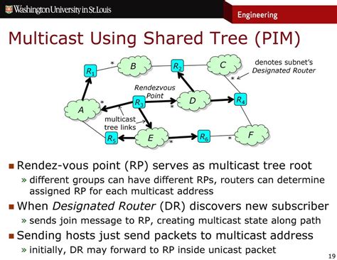 18 Multicast Communication Ppt Download