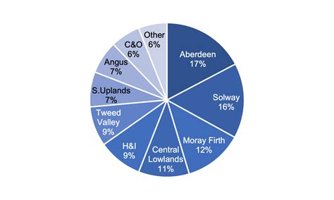General Trends Pesticide Usage In Scotland Grassland And Fodder