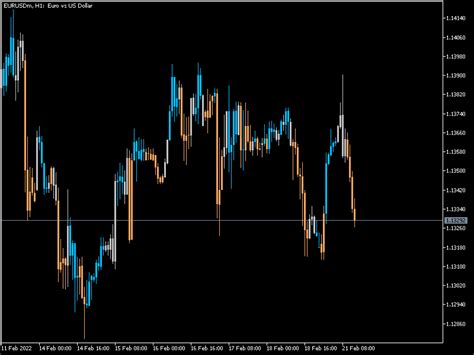 Zone Trade Mt5 Indicator Forexprofitway