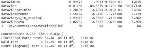 Cox Model With Random Effects Problem General Posit Community