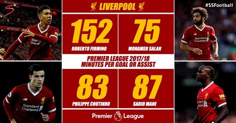 Coutinho Mane Firmino Salah Latest News Breaking Headlines And Top