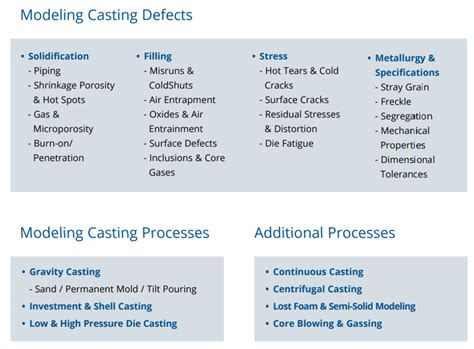 casting simulation esi procast intersim