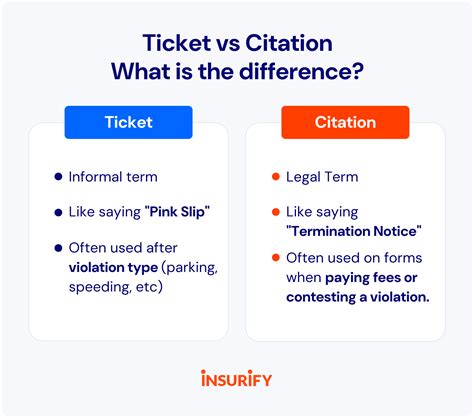 Whats The Difference Between A Citation And A Ticket Whats The